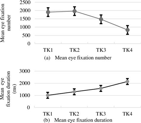 Figure 1 From Analyzing Pilots Fatigue For Prolonged Flight Missions Multimodal Analysis