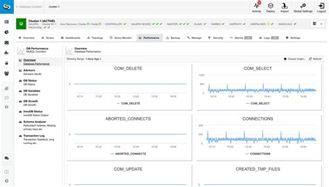 Clustercontrol Config And Performance Management Features Severalnines