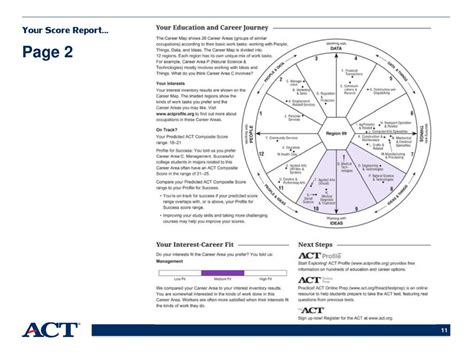 Understanding The Preact Ppt Download