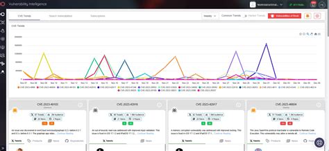 Sharpen Penetration Testing With Cyber Threat Intelligence Socradar® Cyber Intelligence Inc