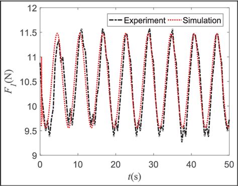 Figure 15 From Dynamic Modeling And Control Of Hydraulic Driven Payload Anti Swing System For