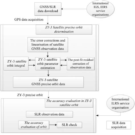 Icmp Packet Structure Download Scientific Diagram