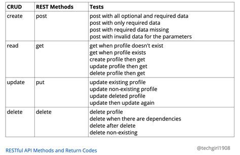 Software Batch Testing