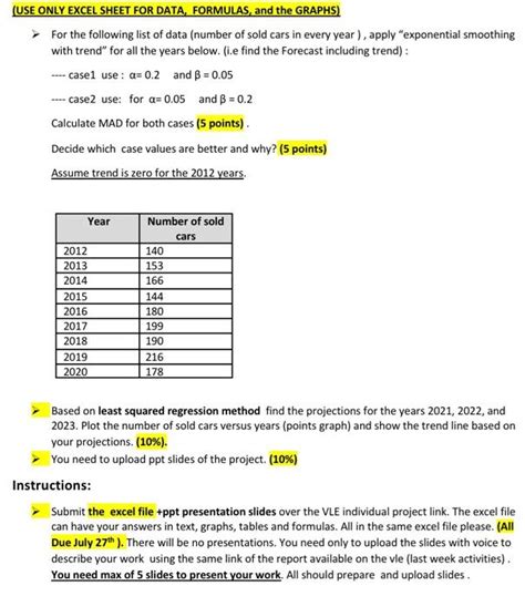 Solved USE ONLY EXCEL SHEET FOR DATA FORMULAS And The Chegg Com