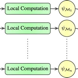 Outline Of The Proposed Framework Download Scientific Diagram