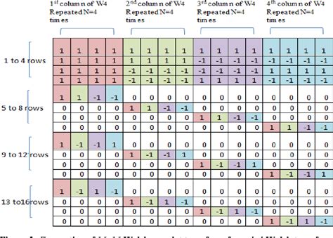 Figure 2 From Information Hiding For Color To Gray And Back With