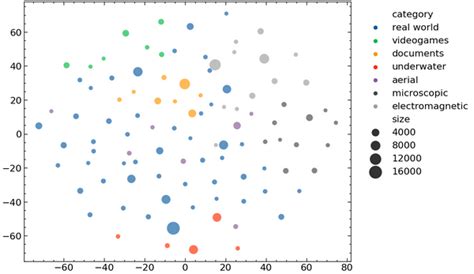 Roboflow 100 A Multi Domain Object Detection Benchmark