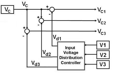 uniform input voltage distribution controller block diagram for 3