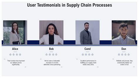 Top 10 On Time Delivery Performance PowerPoint Presentation Templates