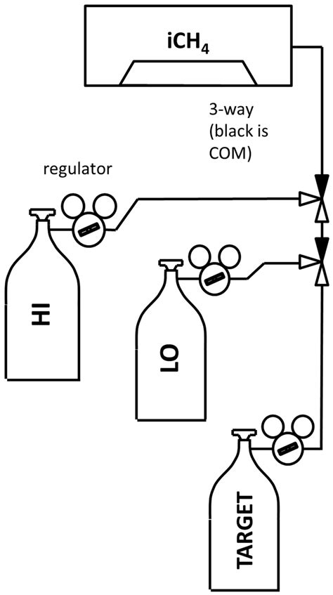 Setup For Drift Correction Testing Download Scientific Diagram