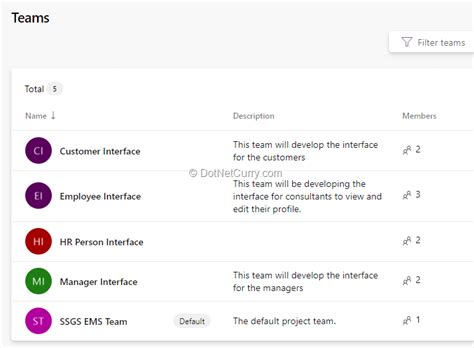 Using Azure Devops For Product Development Multiple Teams Dotnetcurry