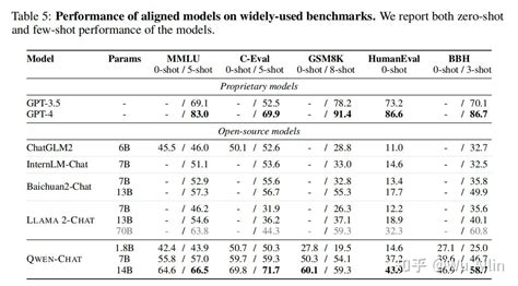 细品qwen技术报告 知乎