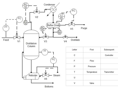 PID Controller Explained With Examples A Simple Visual Guide
