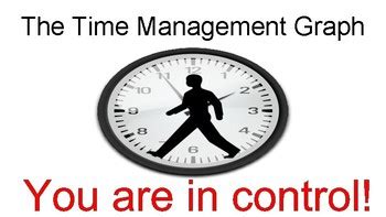 Time Management Graph Free For A Limited Time By Unshackled Learning
