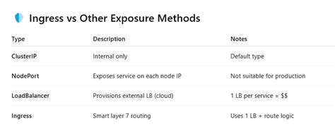 Kubernetes Ingress Tutorial Ingress Explained By Charles Wan Medium Kubernetes Ingress Tutorial Ingress Explained By Charles Wan Medium