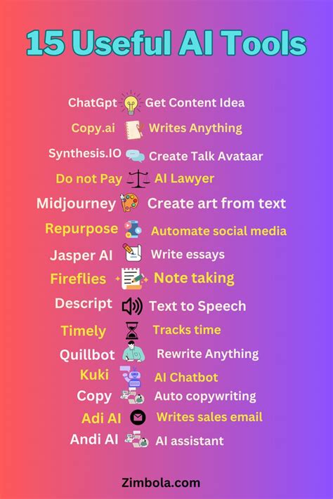Pin On Tech Blogs