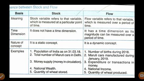 What Is The Difference Between A Flow Variable And A Stock Variable At