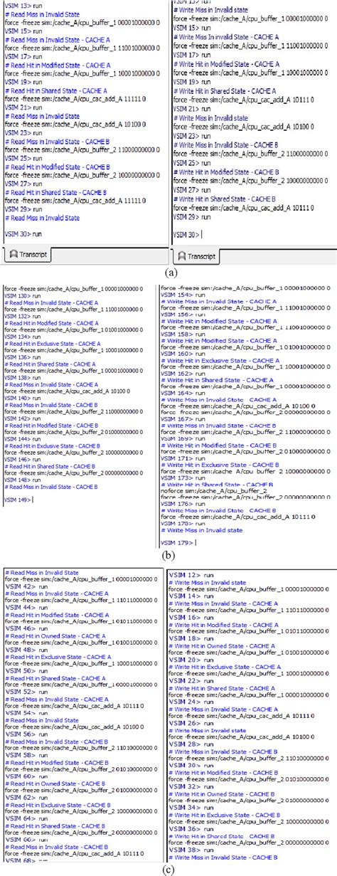 Figure From Design And Implementation Of Cache Coherence Protocol For High Speed