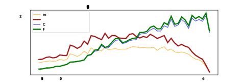 Bugs And Fixes In The Kernel History LWN Net