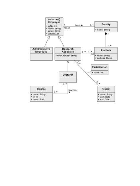 Class Diagam Pdf