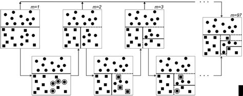 Demonstration Of Adaptive Boosting Technique Where Base Classifiers