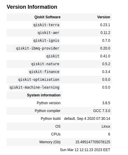 Clops Compute The Number Of Circuit Layers In An Ucc Type Ansatz Using Qiskit Quantum