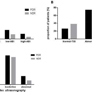 Difference Between PDR And NDR In PAD As Defined By Tools Fig A Download Scientific