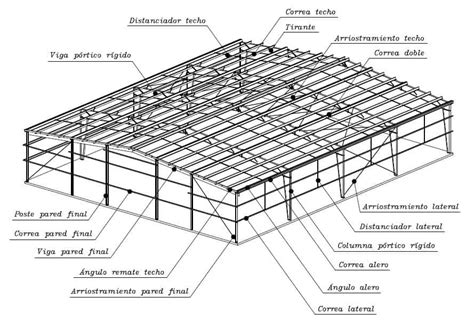 La Estructura Del Edificio El Determinante Del Diseño De Una Instalación De Rociadores