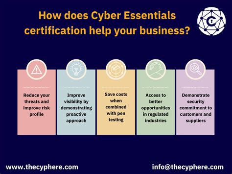 Get Cyber Essentials Certified 100 Pass Ce Certification