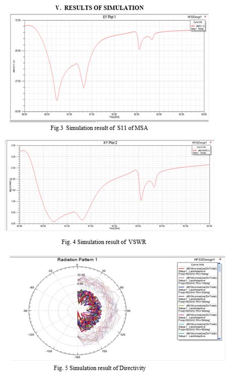 Design And Simulation Of Rectangular Microstrip Patch Antenna For 80 Ghz