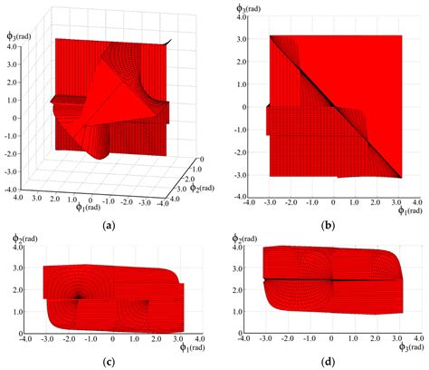 Instantaneous Kinematics And Free From Singularity Workspace Of 3 Xxrru