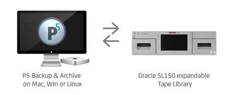 Oracle Sl150 And Archiware P5 Archiware P5