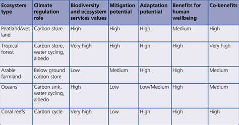 Illustration Of Proposed Evaluation Matrix Download Scientific Diagram
