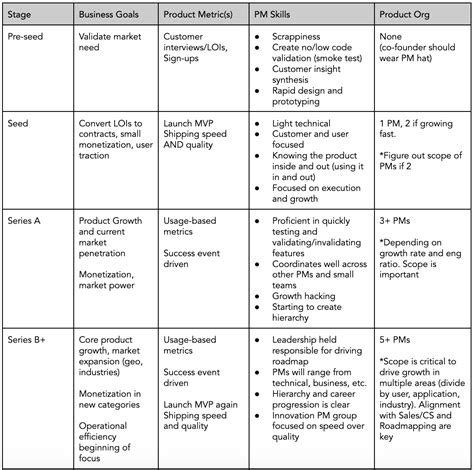 Finding The Right” Product Manager By Justin Saeheng Gs Futures Medium