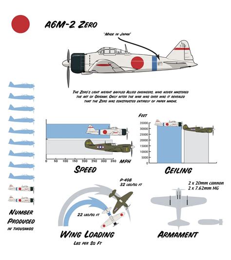 Mitsubishi A6m Zero Artofit