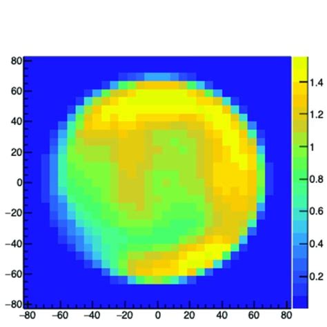 Example Of A Measurement Of Non Uniformity Of Pmt Gain To Be Used For Download Scientific