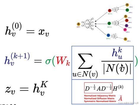 【文献阅读七】adaptive Graph Contrastive Learning For Recommendation Csdn博客
