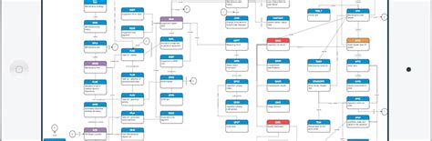 SAP ABAP Tables For Plant Maintenance PM Summerlin Analytics Com