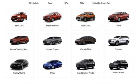 Driving Success Exploring Marketing Strategies Of Toyota