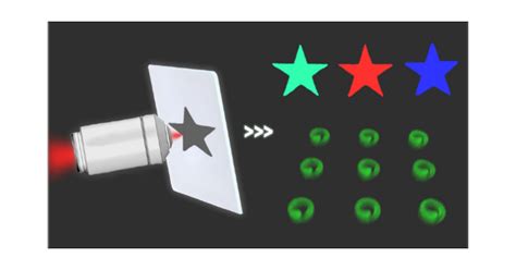 3d Patterning Of Perovskite Quantum Dots Via Direct In Situ Femtosecond