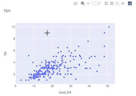 数据科学系列：plotly可视化入门介绍 知乎