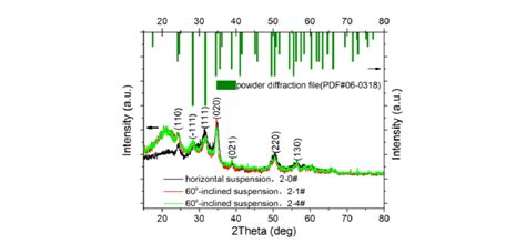 Spectra Of X Ray Diffraction On The Hfo2 Film Samples Download Scientific Diagram