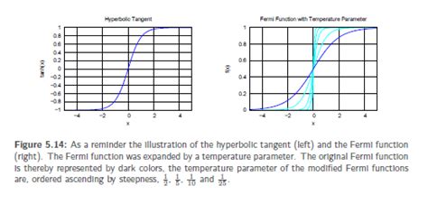 Initial Configuration Of A Multilayer Perceptron Neural Network