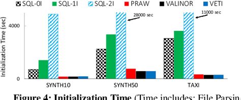 Figure 4 From Adaptive Indexing For In Situ Visual Exploration And