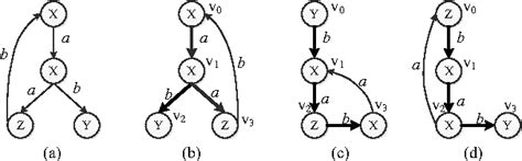 Figure 1 From A Maximal Common Subgraph Based Method For Process