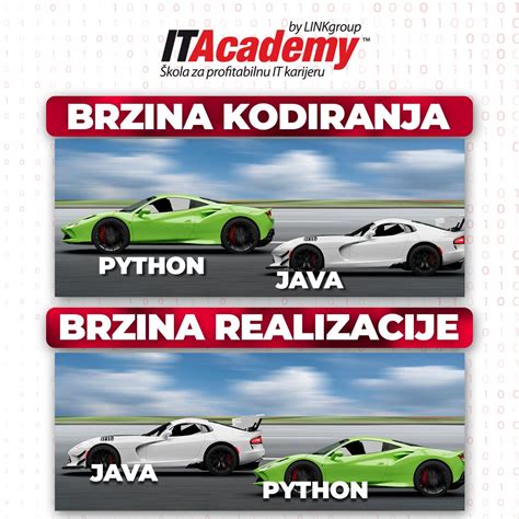 Itacademy By Linkgroup On Linkedin Itacademy Programming Programiranje Python Java