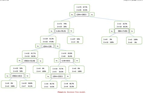 Figure 1 From Decision Tree Distinguish Affective Disorder Diagnosis From Psychotic Disorder