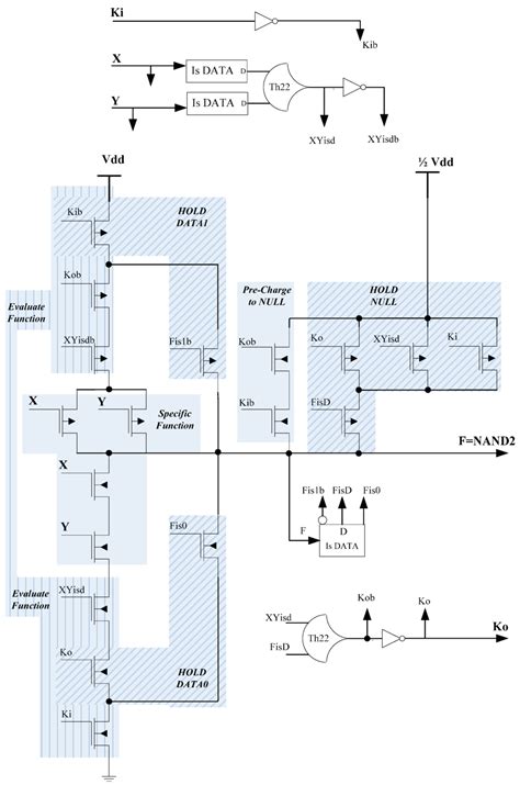 Jlpea Special Issue Low Power Asynchronous Circuits