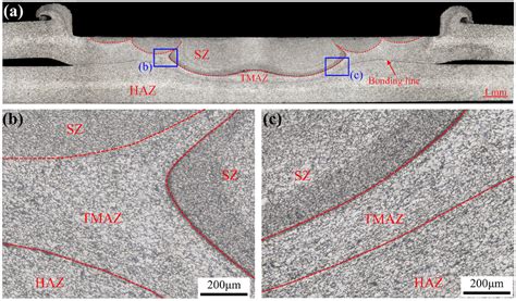 A Macrostructure Of Aa6061 T6 Pfssw Joint Obtained Using An Involute Download Scientific