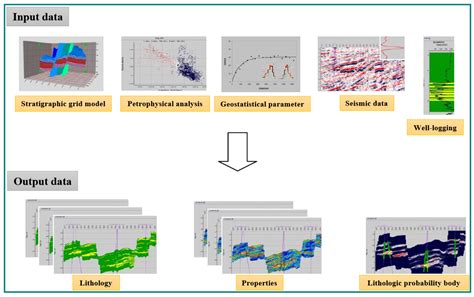 Energies Free Full Text Coalbed Methane Reservoir Parameter